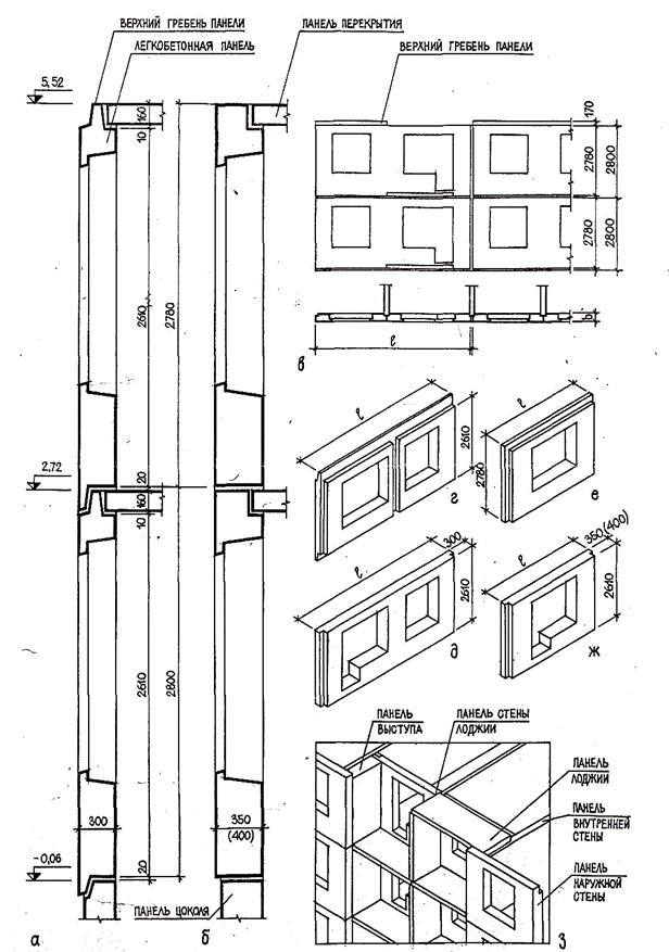 Размер панели стеновой панельного дома: Сайт временно заблокирован